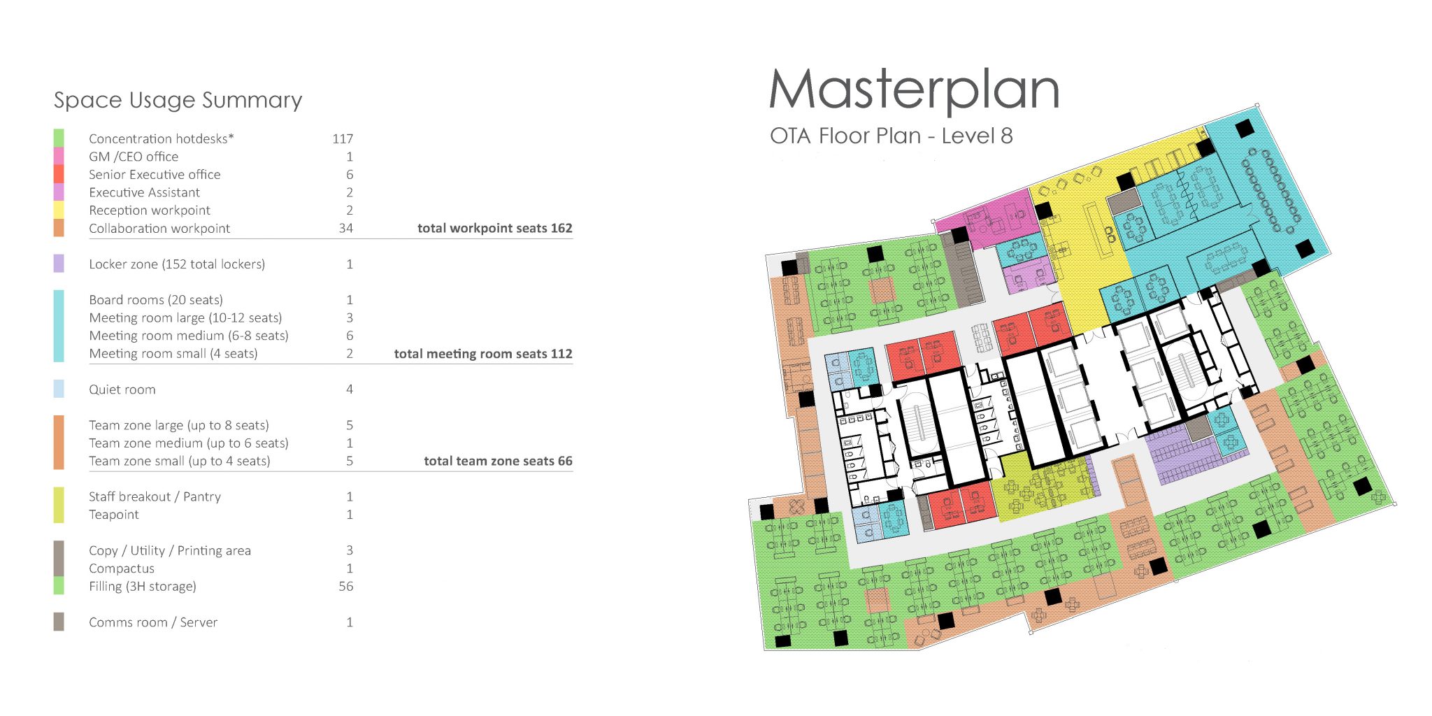 Activity Based Work Explained: Thrilling Strategies - Xchange